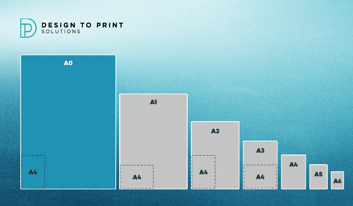 Paper Size Guide A0 A1 A2 A3 A4 A5 A6 Dimensions