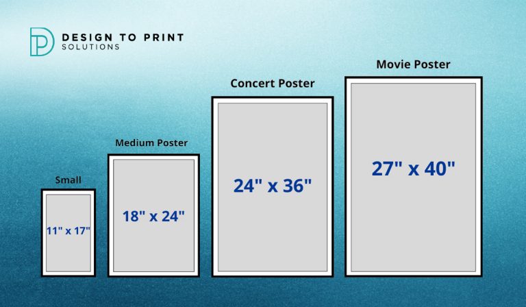 Poster Size Guide for Printing | DTPS Melbourne